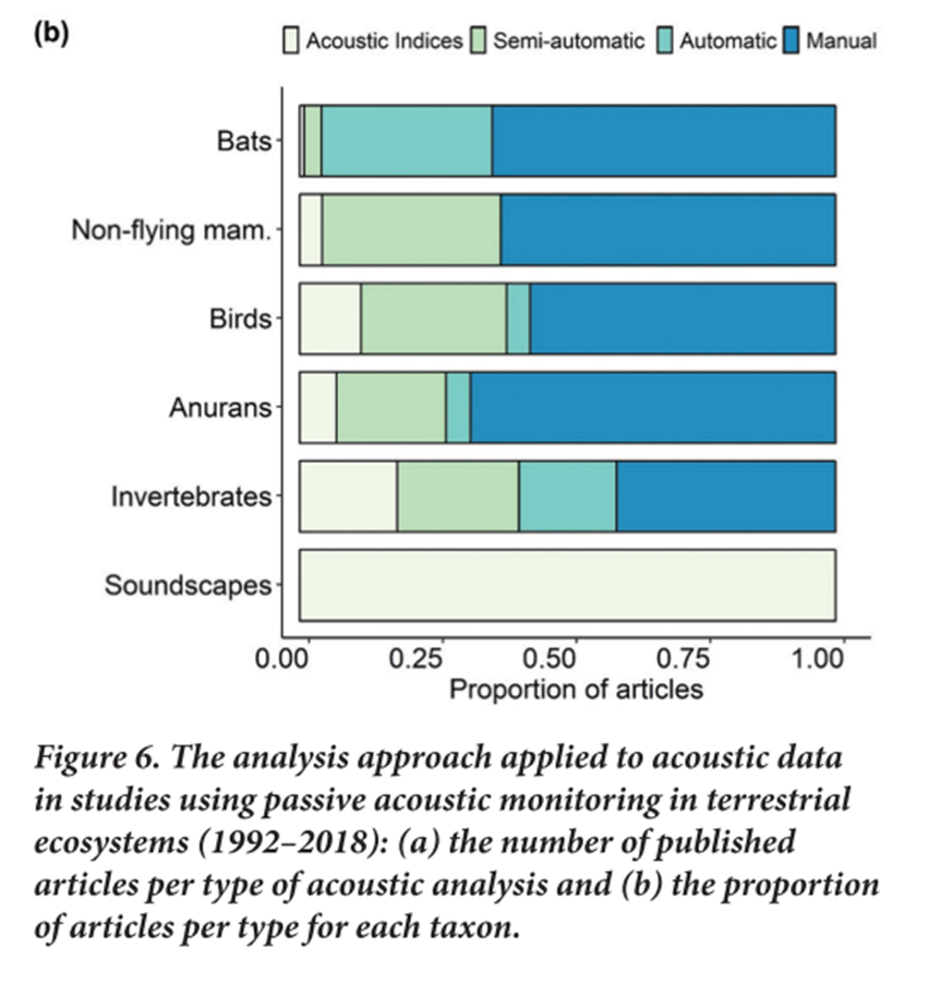 Presentation | Open Ecoacoustics